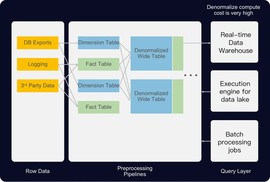 Why Apache Druid Can't Handle Modern Real-Time Analytics | CelerData